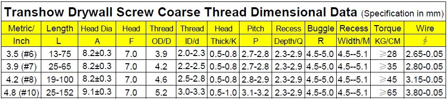 Drywall Screws Sizes
