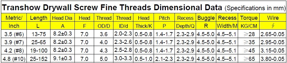 Drywall Screws Standards, Drawings, Weight List, Prices from Transhow ...
